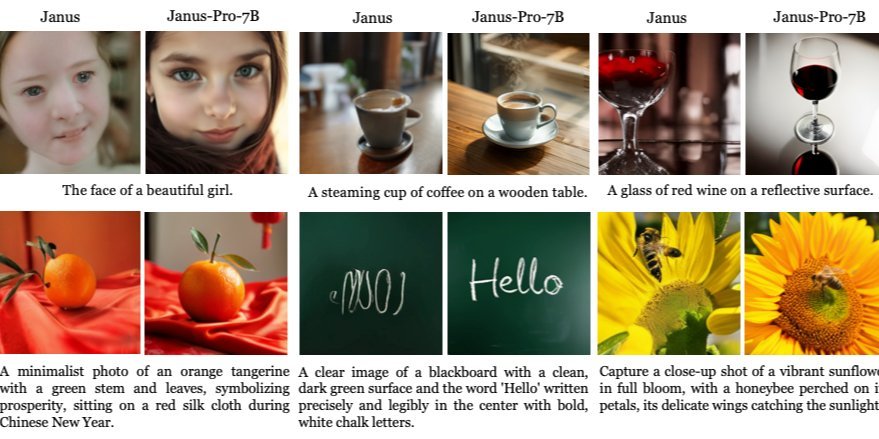 DeepSeek Janus-Pro — новый генератор изображений с ИИ от вирусной ...