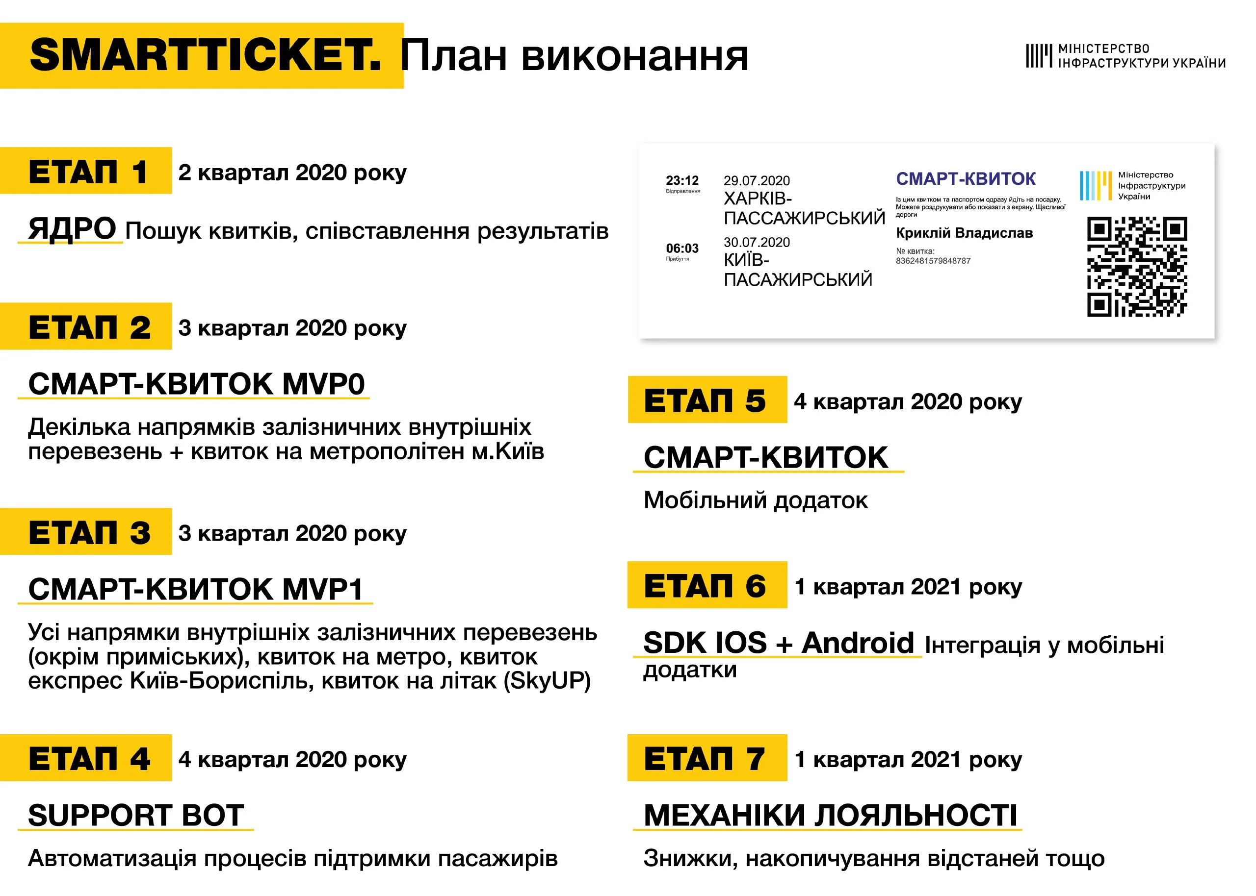 SmartTicket — що це і коли запрацює - новини України / NV