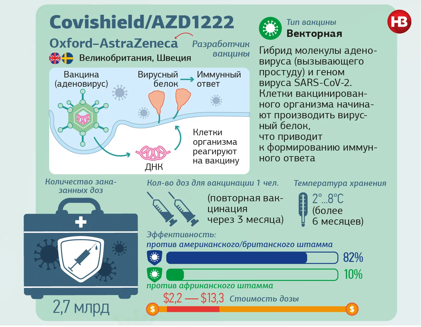 Вакцина AstraZeneca CoviShield — почему от нее отказываются в ЕС ...