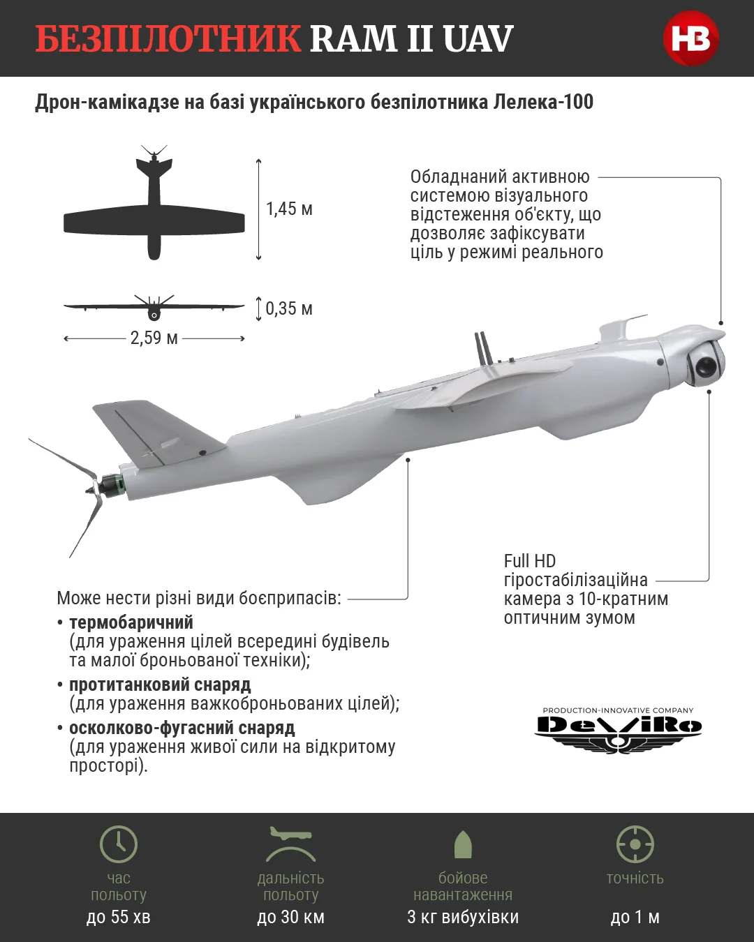 На что собрали Притула и Стерненко: дрон RAM II UAV — характеристики — новости Украины / NV