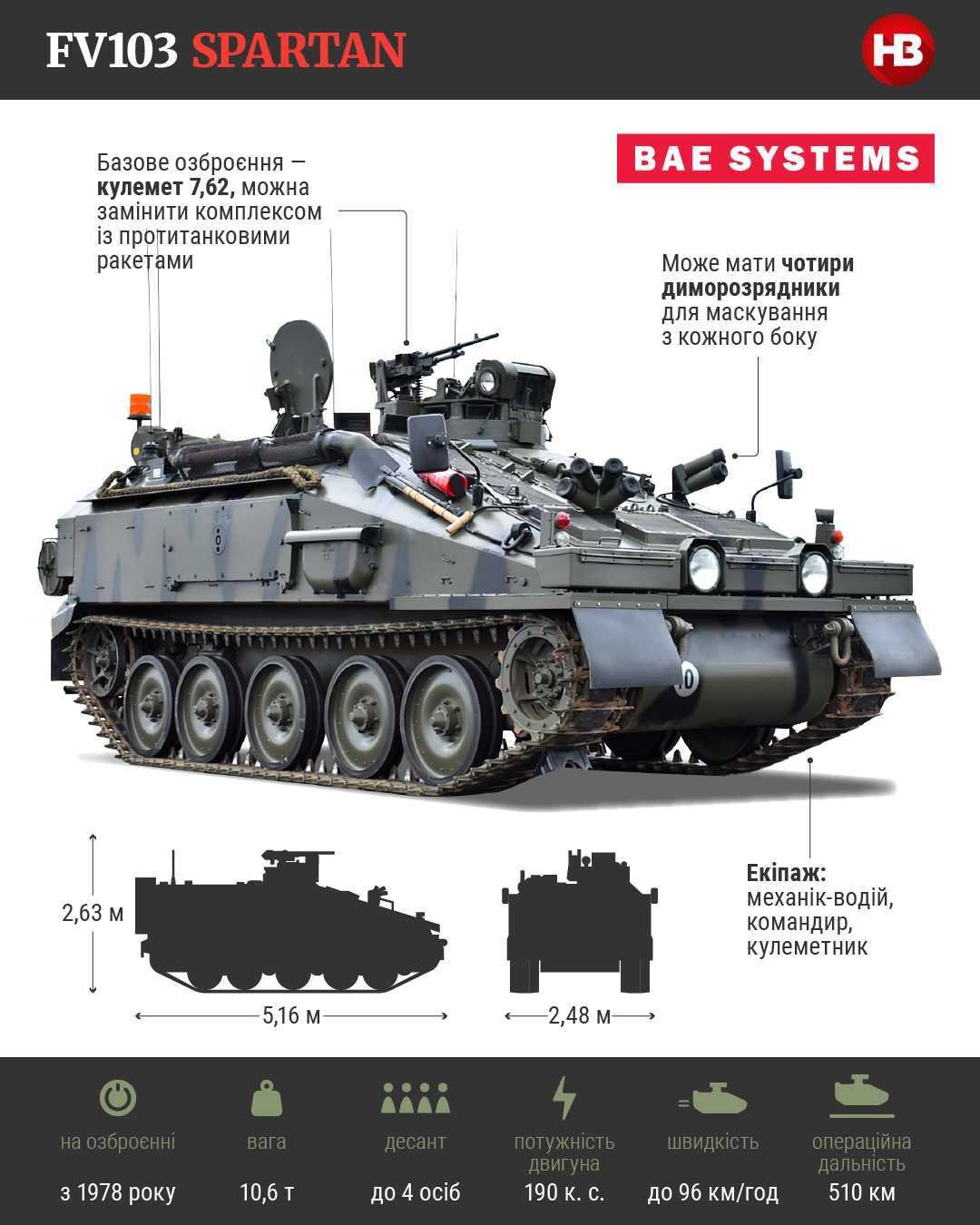 БТР Spartan — характеристики та основні факти — Новини України / NV