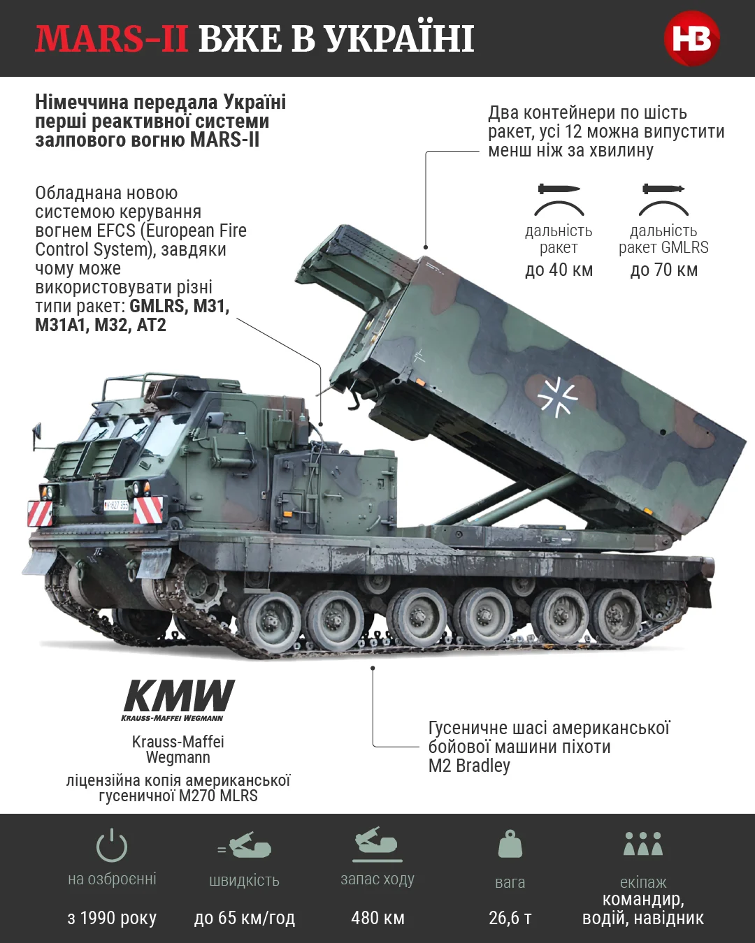 РСЗО LRU Lance Roquette Unitaire — характеристики, ракеты — французский Himars — инфографика / NV