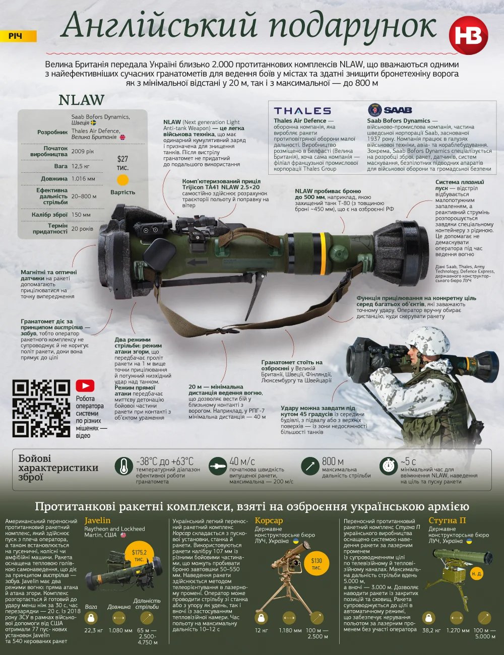 Зброя для України: Javelin, NLAW, HIMARS, гаубиці M777, САУ Caesar, РК Harpoon, HARM, IRIS-T ...