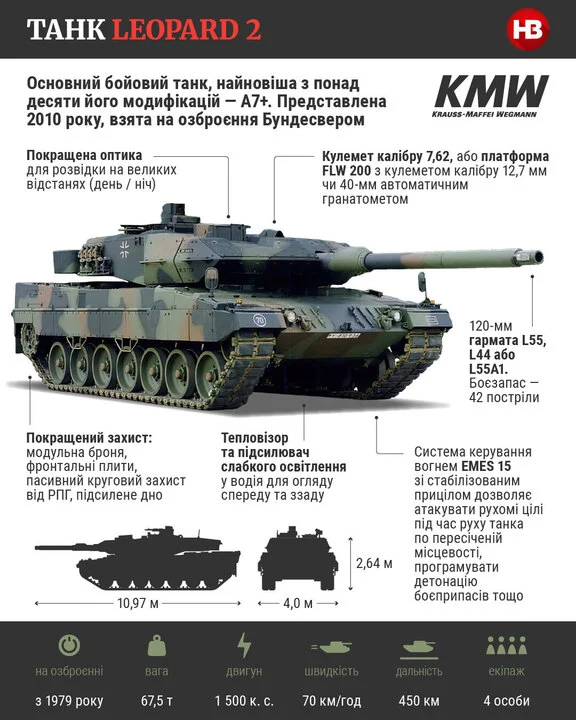 Leopard 2 — Україна може отримати танки від Польщі, якщо буде згода коаліції — останні новини / NV
