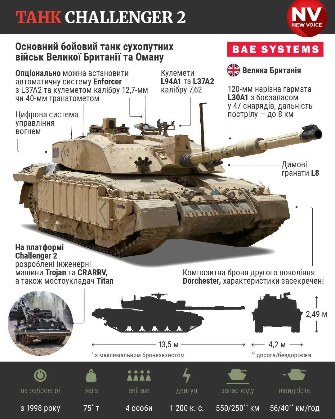 Leopard и Challenger — Германия и Британия вскоре примут решение о поставках танков ВСУ / NV