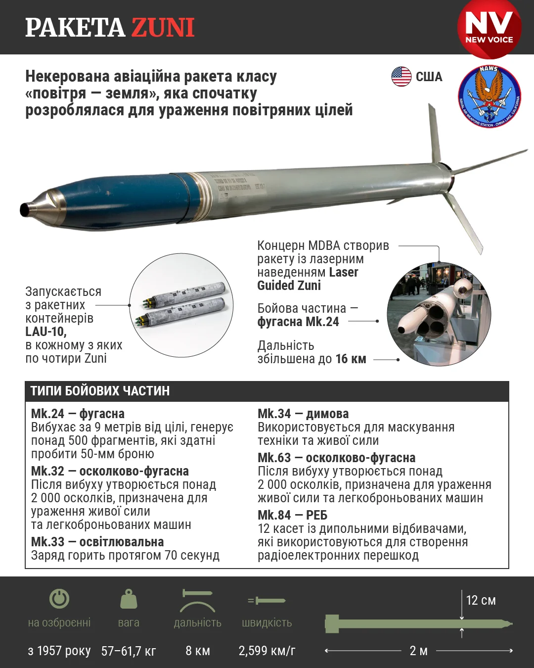 Ракети Zuni — характеристики, фото зброї класу «повітря — земля», що ...