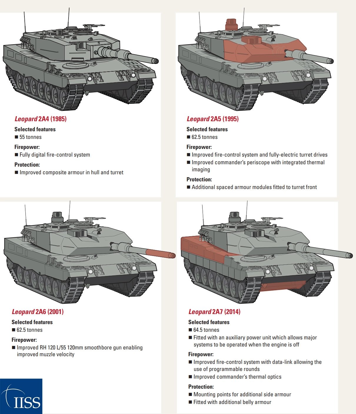 Leopard 2 — какие модели танков нужны для наступления Украины — инфографика / NV