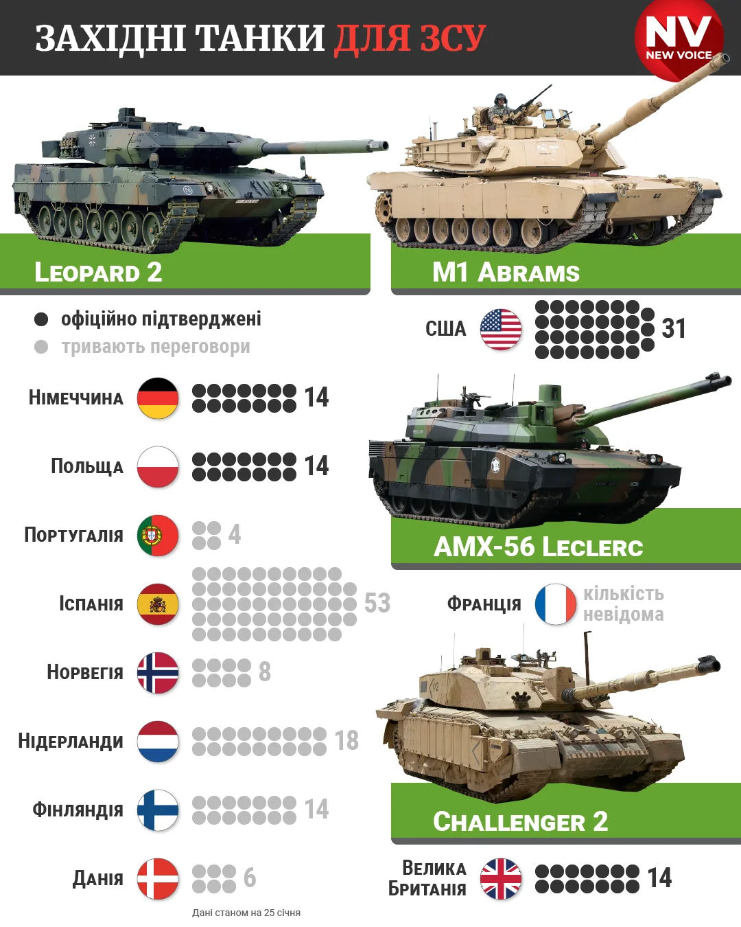 Leopard 2 и PT-91 — сколько танков Польша передаст Украине — последние новости / NV