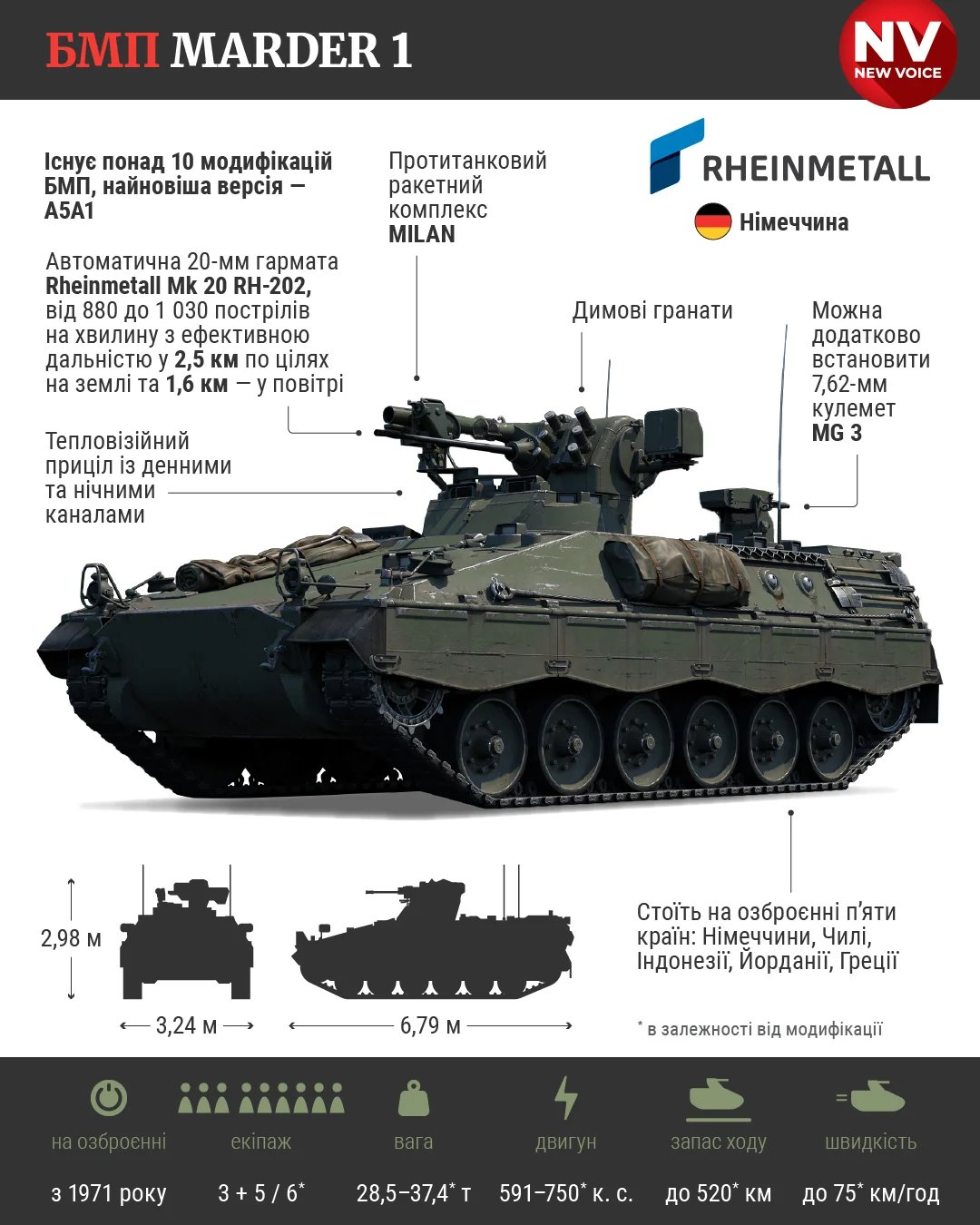 Leopard и Marder — Когда Украина получит немецкие танки и бронетранспортеры — последние новости / NV