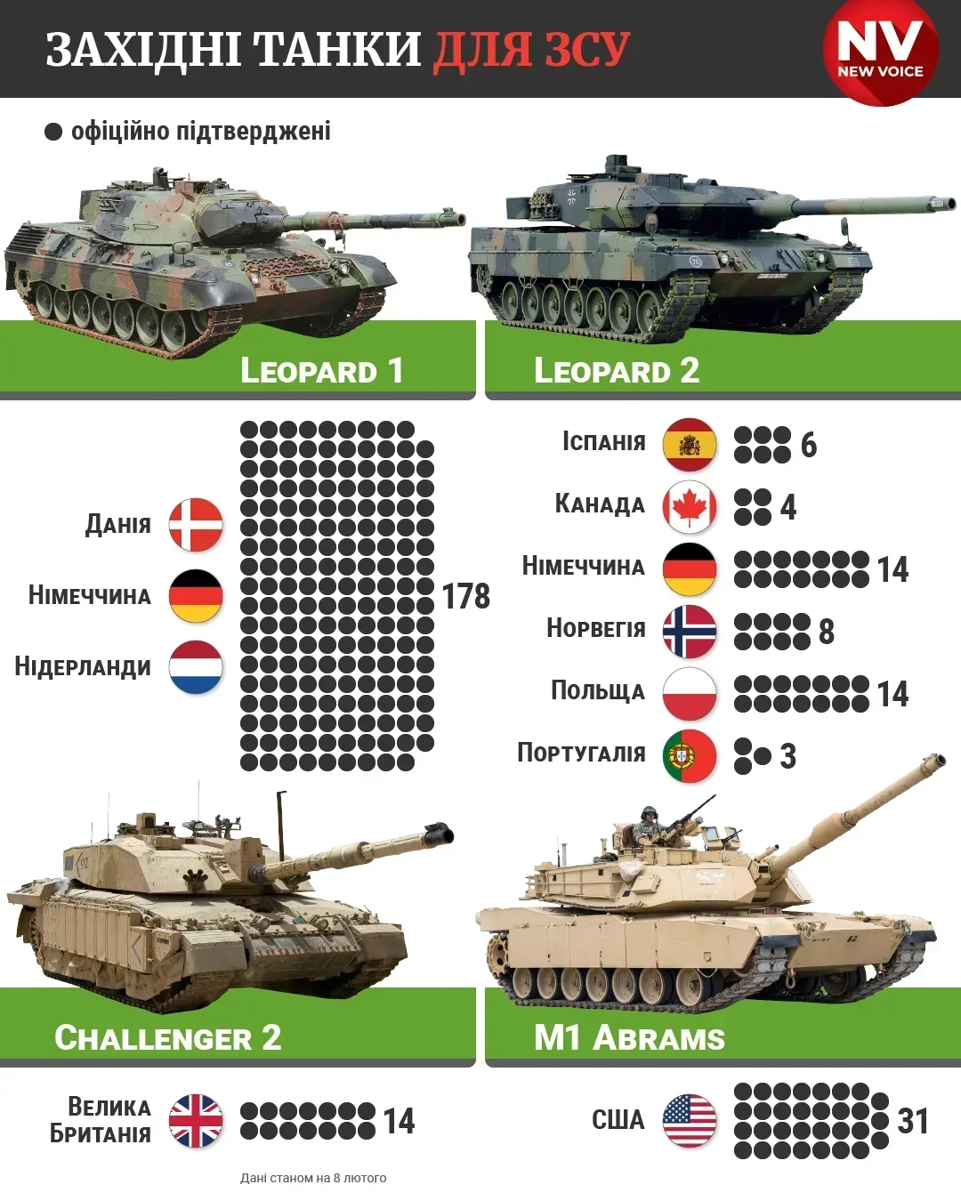 Leopard 2 — Швеція може передати десять танків — новини України / NV