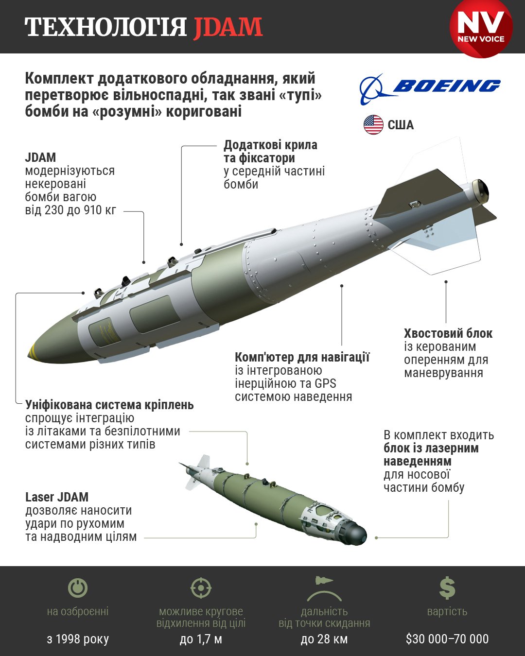 Бомби JDAM-ER вже використовує Україна, повідомив американський генерал ...