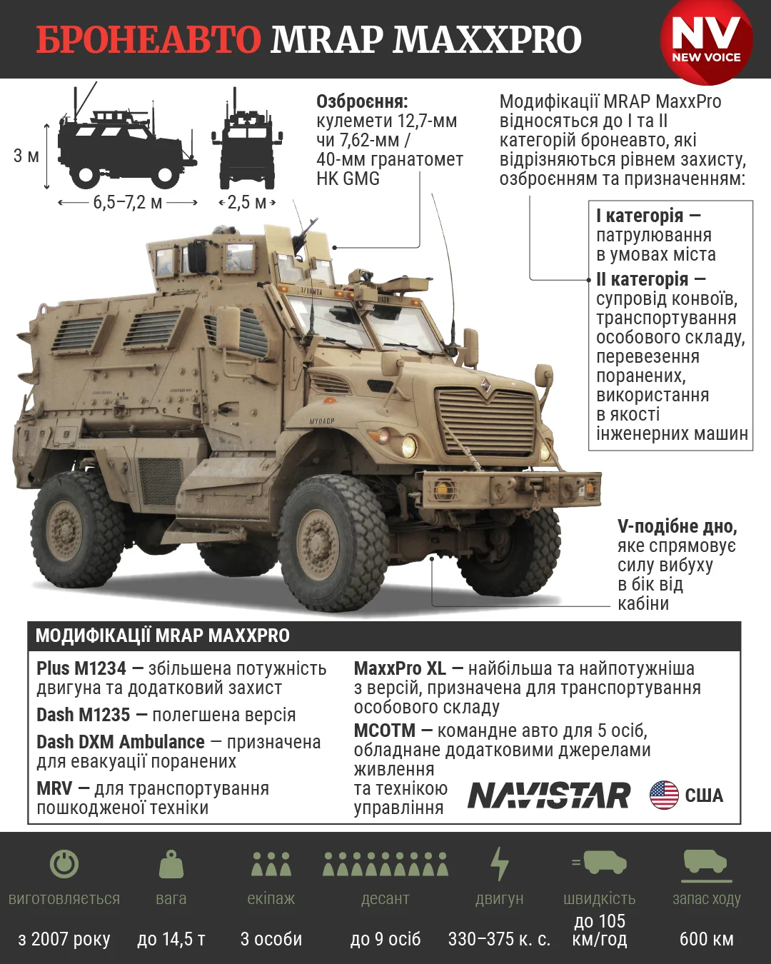 Американский броневик MaxxPro на вооружении ВСУ выдержал попадание из ...