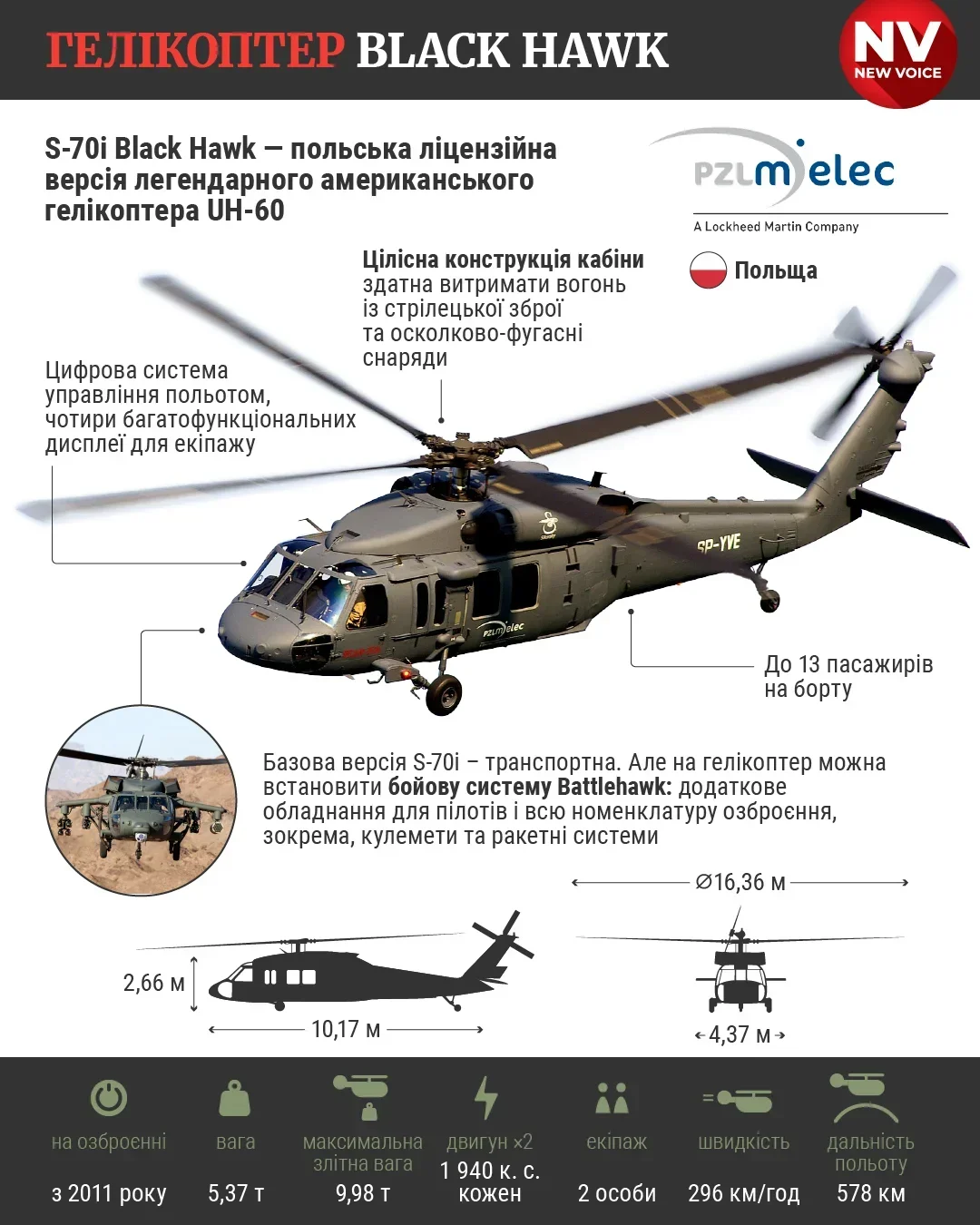 Black Hawk — ГУР показало, як викорстовує в бойових діях американський гелікоптер — відео / NV