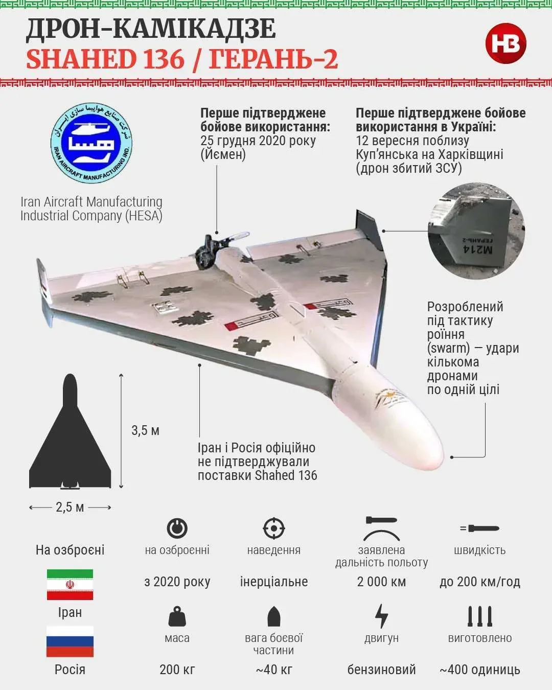 Шахеды Shahed 136 и 131 ― в чем разница, характеристики, недостатки и инфографика — новости ...