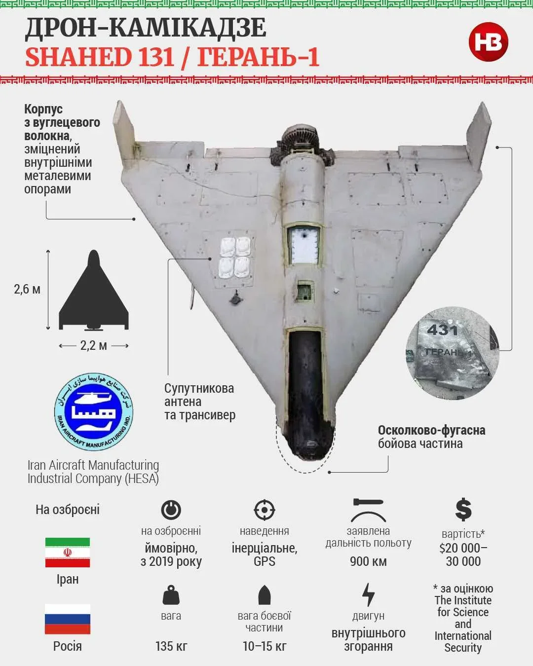 Шахеди Shahed 136 і 131 ― у чому різниця, характеристики, недоліки та ...