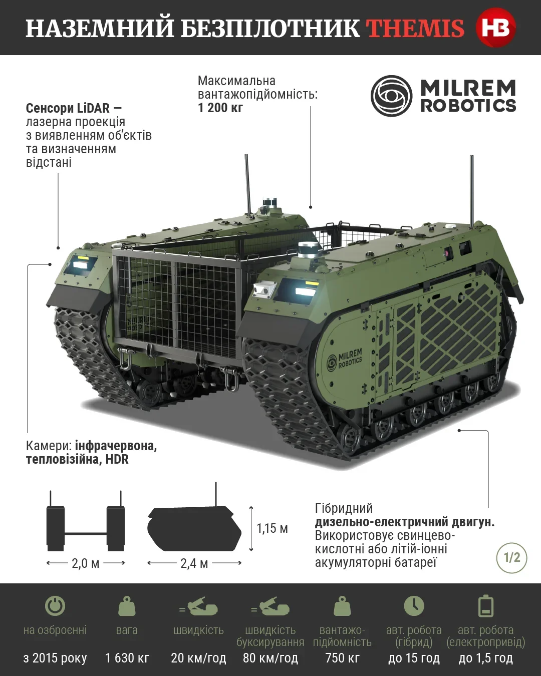 Платформы THeMIS и снаряды для Leopard — Германия передала Киеву военную помощь — последние ...