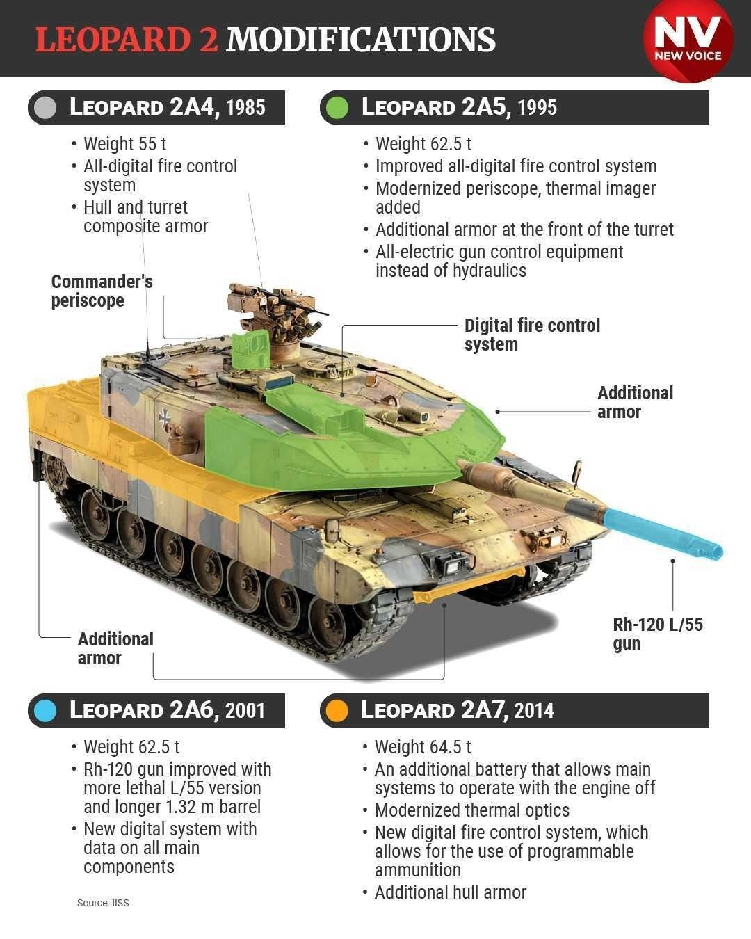 Spain to transfer to Ukraine 20 APCs and four repaired Leopard 2 tanks ...