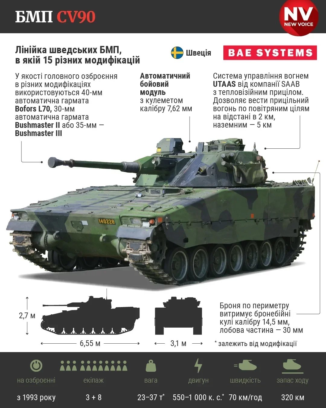 Техніка для контрнаступу. До України прибули шведські машини піхоти ...