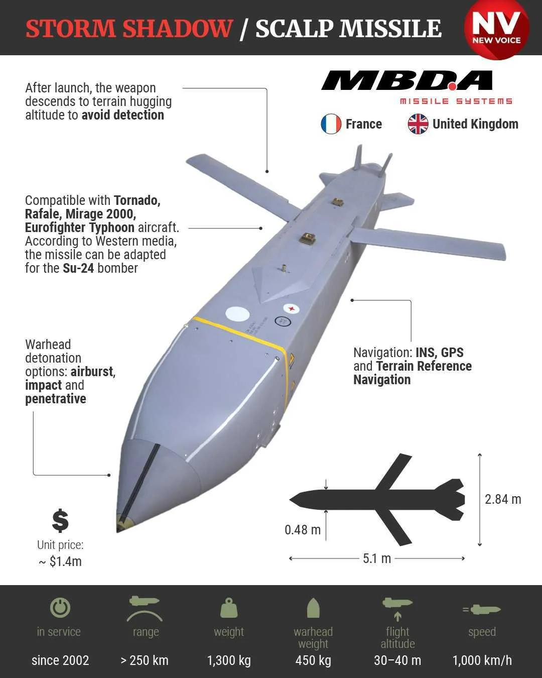 storm shadow missile range