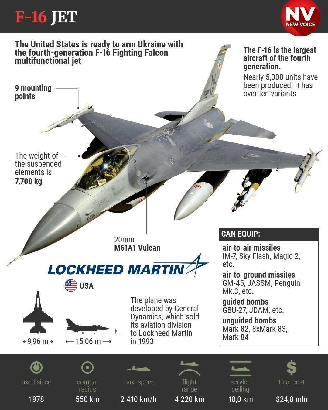 Transfer of F-16s to Ukraine to be considered ‘nuclear threat,’ says ...