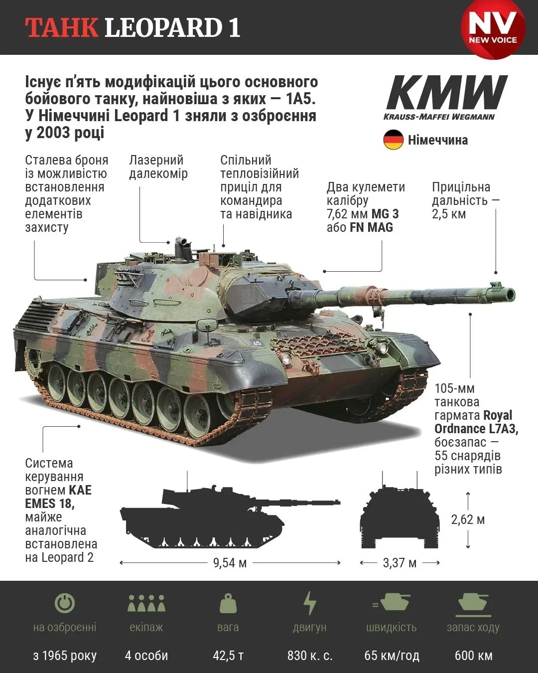Leopard — Минобороны Германии потвердело передачу ВСУ 25 танков — новости Украины / NV