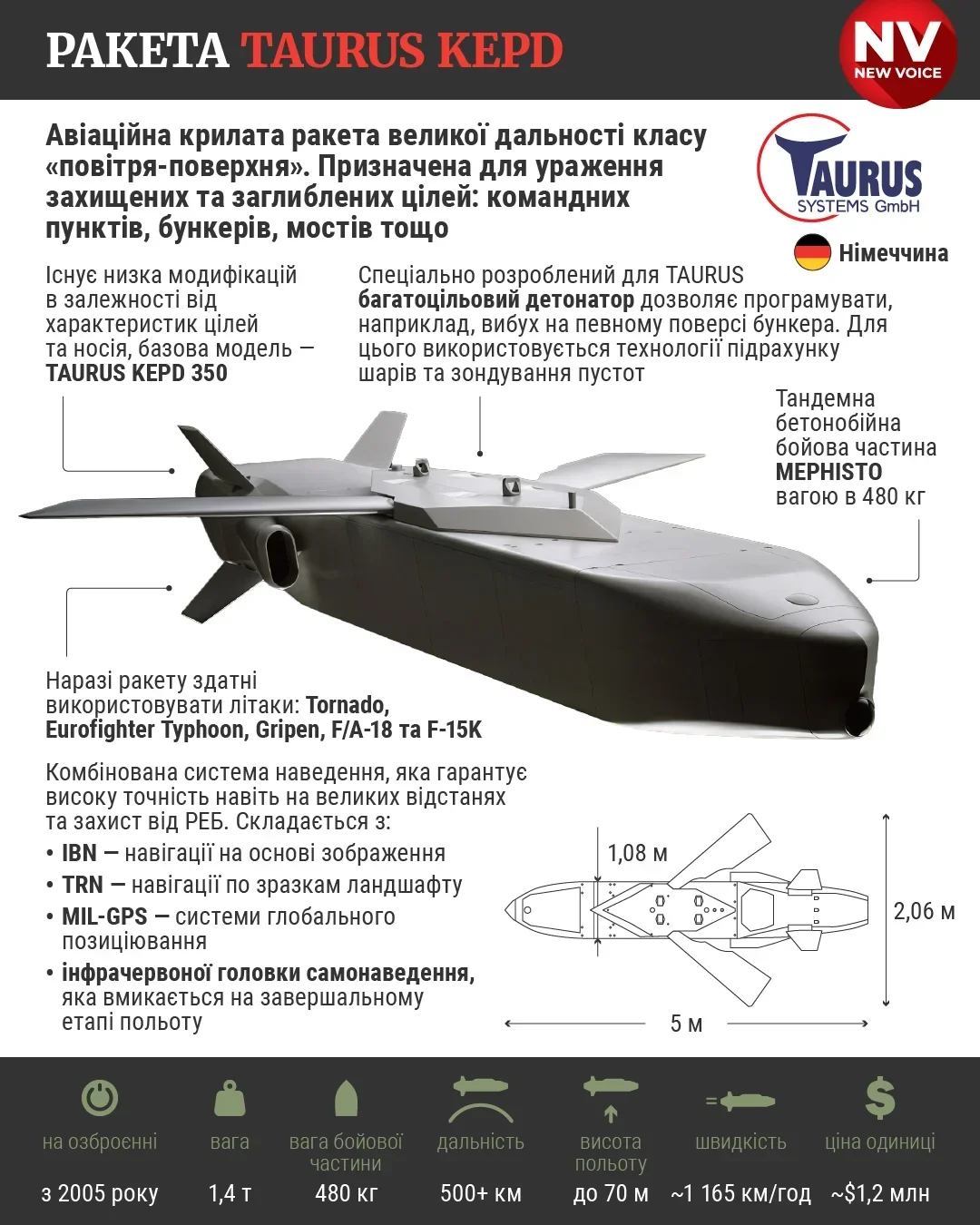 ATACMS и Taurus — получит ли Украина дальнобойные ракеты — новости Украины / NV