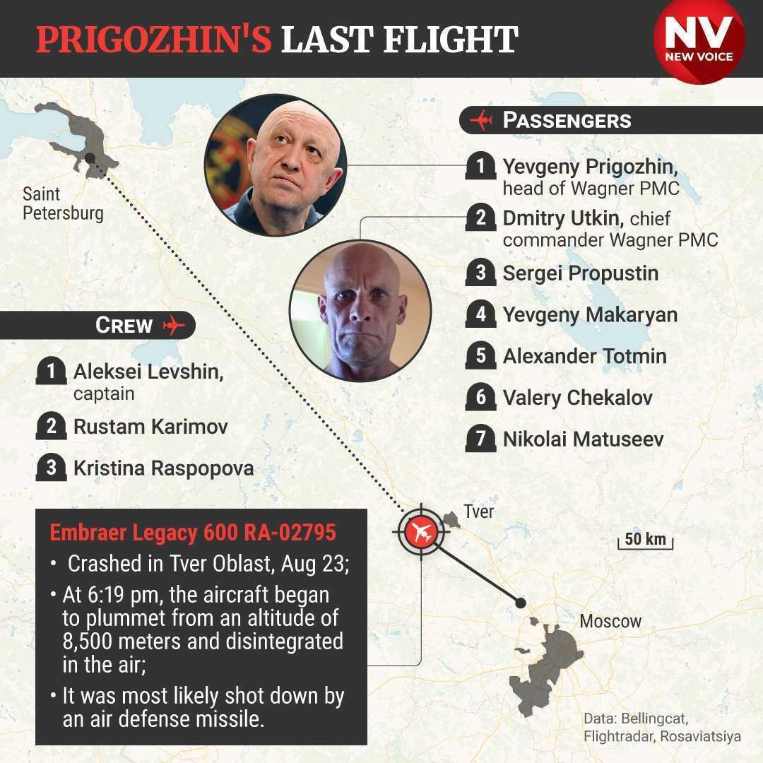Russia no probes under international rules of Prigozhin jet crash / The ...