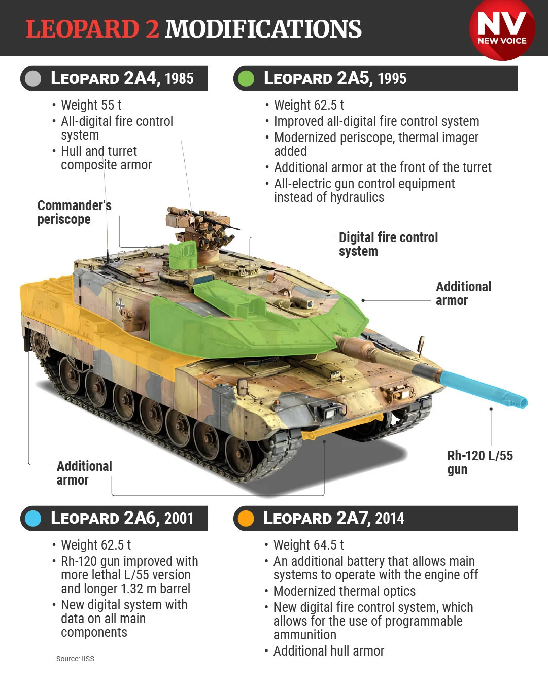 leopard tank specification