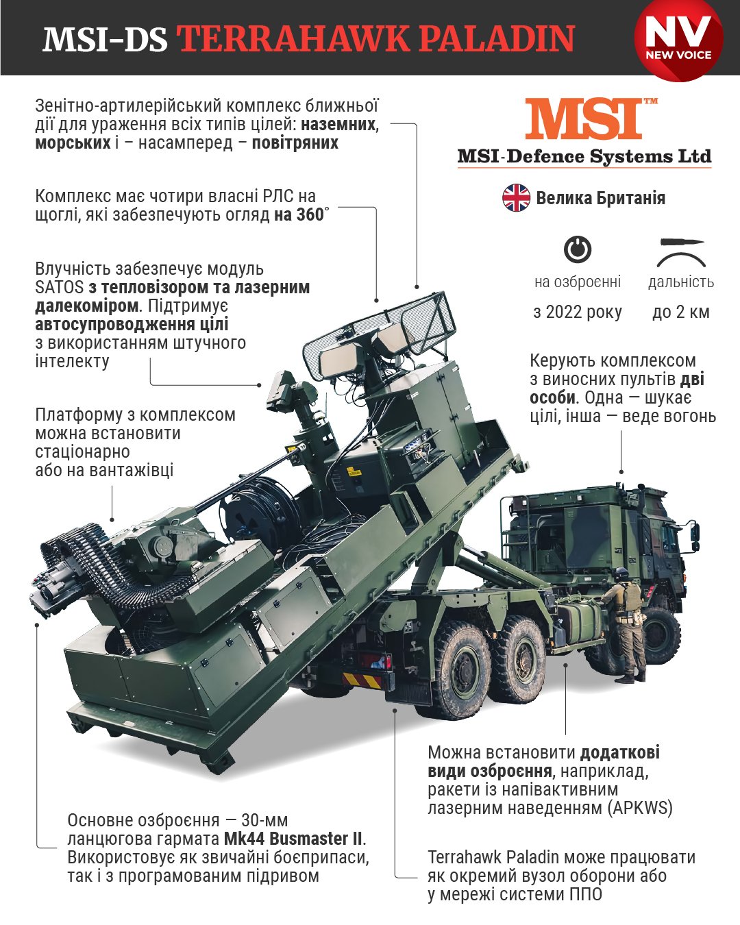 Найновіша британська зброя проти шахедів: як посилять українську ППО зенітні комплекси Terrahawk ...