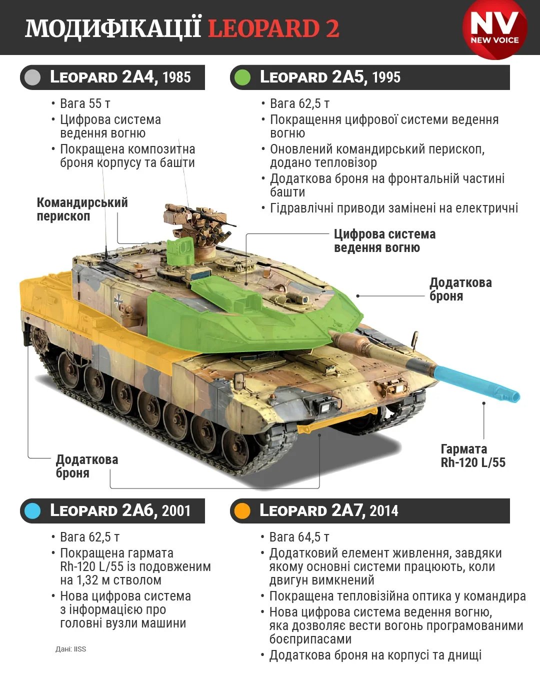 Уряд Швейцарії схвалив продаж Німеччині танків Leopard 2 з умовою не передавати їх Україні / NV