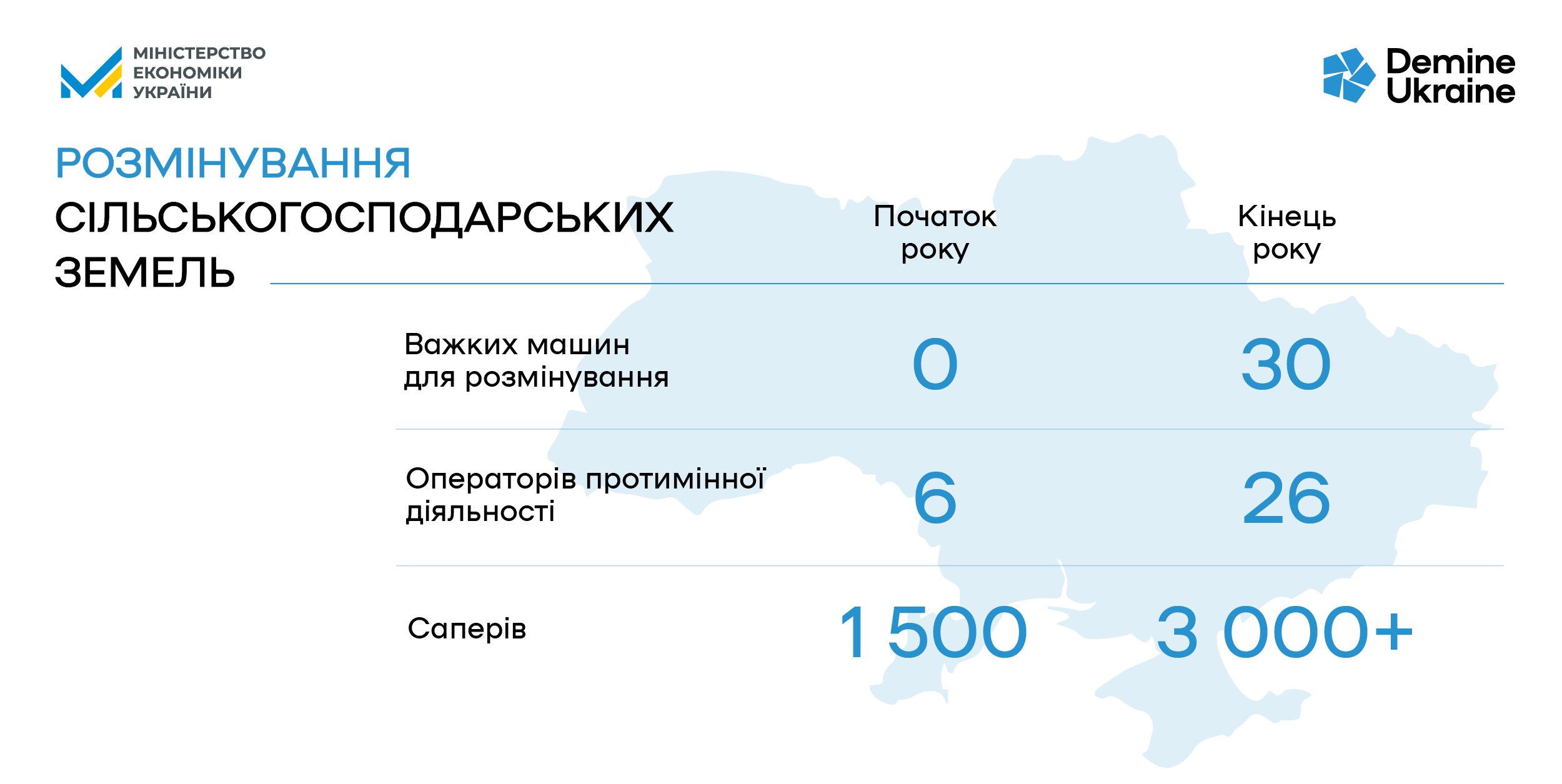 2024 гуманітарне розмінування ― план дій Міністерства економіки та аграріїв Nv