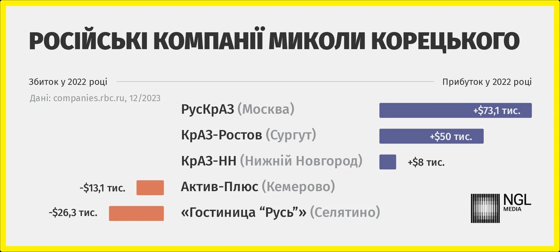 Микола Корецький — депутат Полтавської облради не продав бізнес у Росії ...