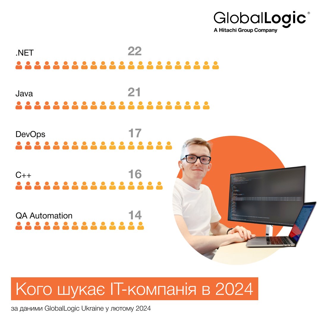 GlobalLogic открывает новые вакансии в 2024 году — .NET, Java, DevOps, C++, QA Automation / NV