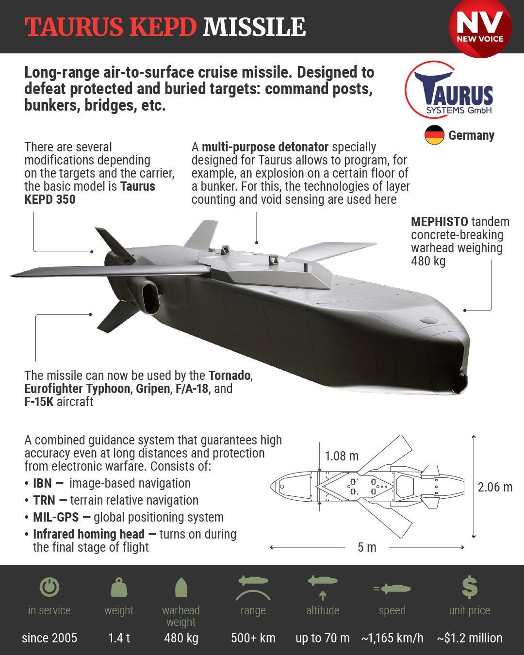 UK pressures Germany on supplying Taurus missiles to Ukraine — Bloomberg / The New Voice of Ukraine
