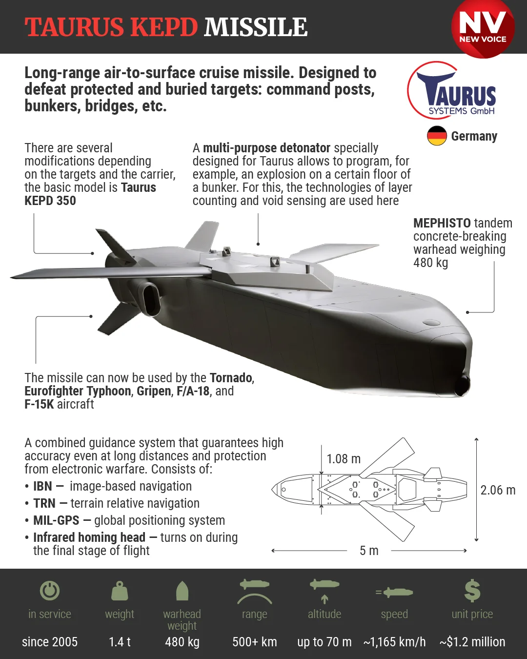 Тaurus long-range missiles have no impact on war progression — German ...