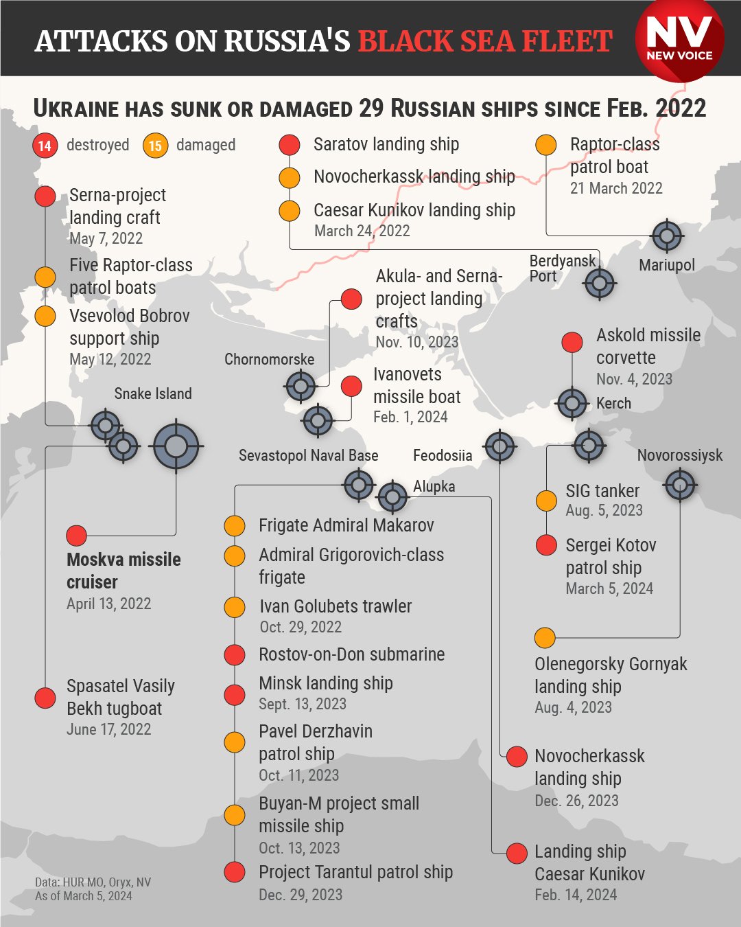 Russian landing ship Yamal suffered critical damage in Ukrainian strike ...