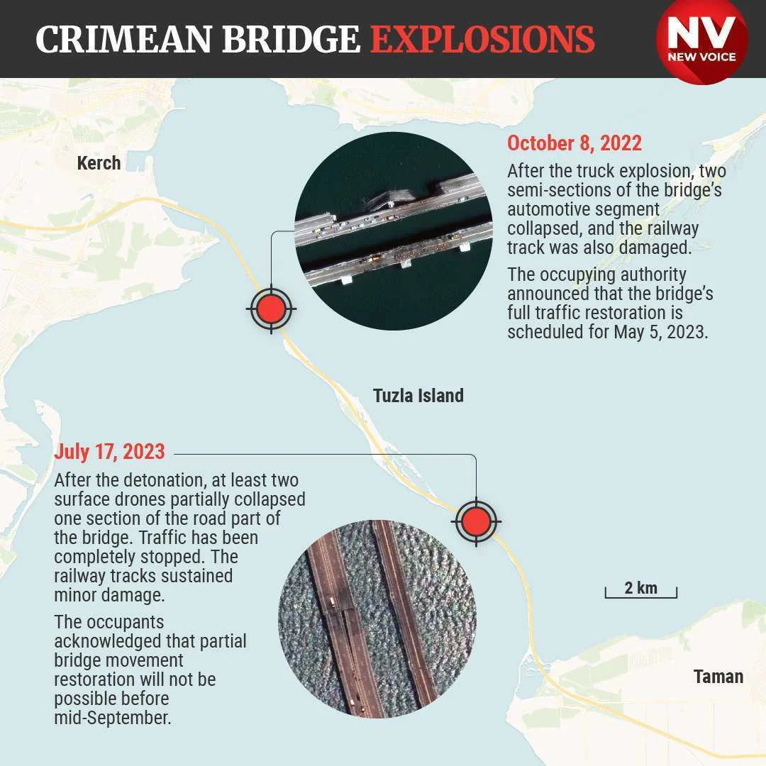 Ukraine will destroy the Crimean bridge in the first half of 2024 / The ...