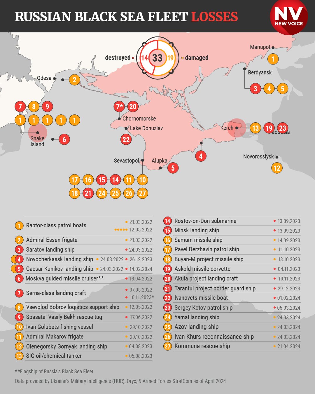 The Navy told what the Russians used Kommuna of the Black Sea Fleet for ...