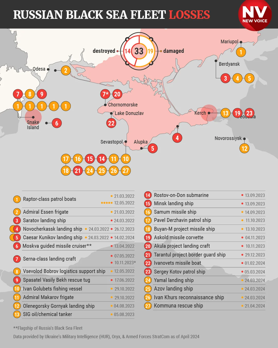 The Navy told what the Russians used Kommuna of the Black Sea Fleet for ...