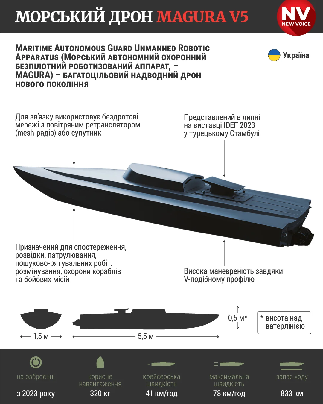 Satellite images reveal site of Ukrainian strike on Russian Mangust ...