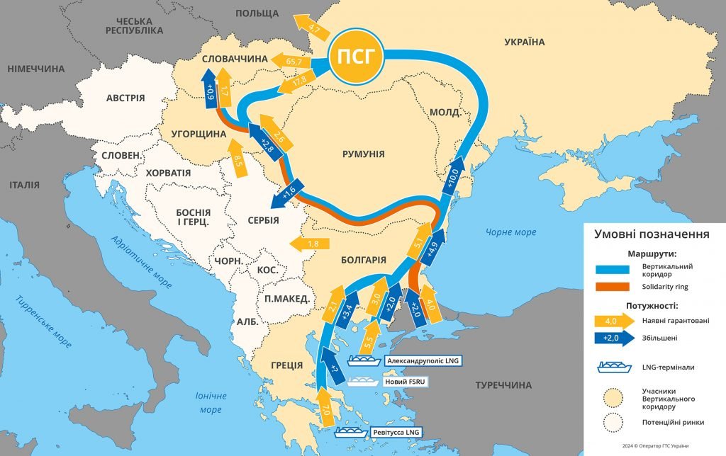 Bulgaria initiates construction of gas corridor to Ukraine, reducing ...