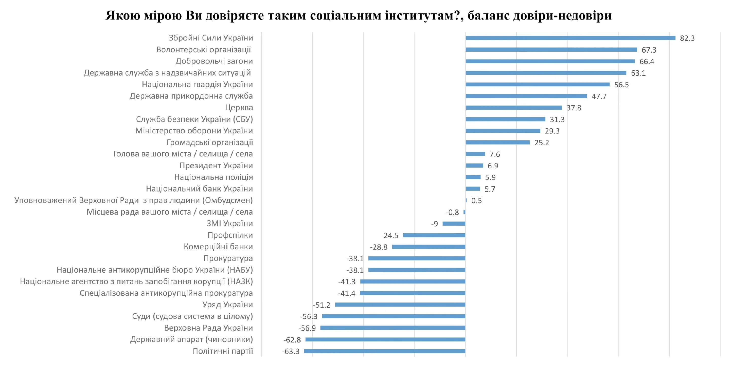 Ukrainian President's rating dropped to 54% - Razumkov Center Poll ...