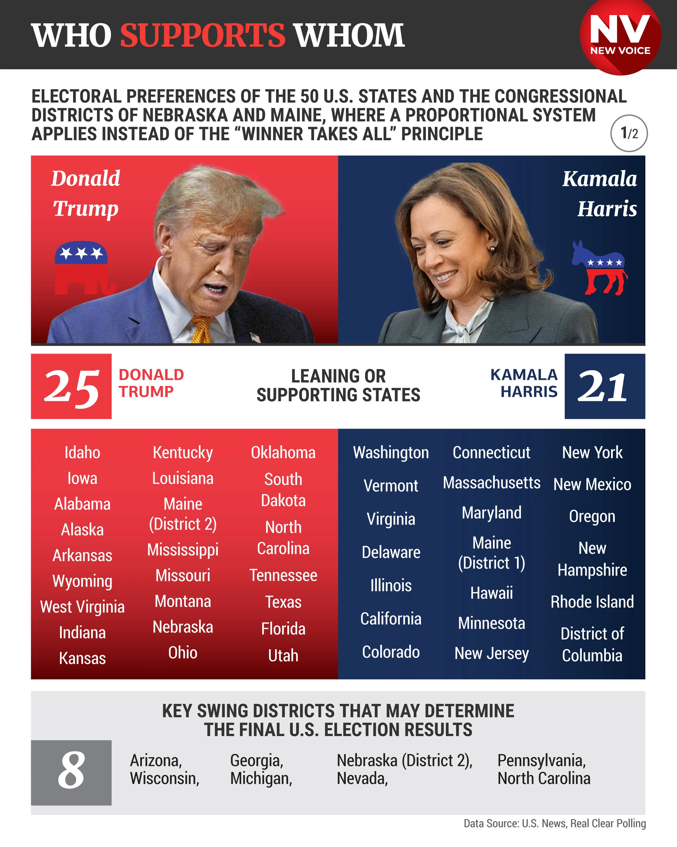 Key U.S. 2024 Election Insights: NV Infographics on State Preferences ...