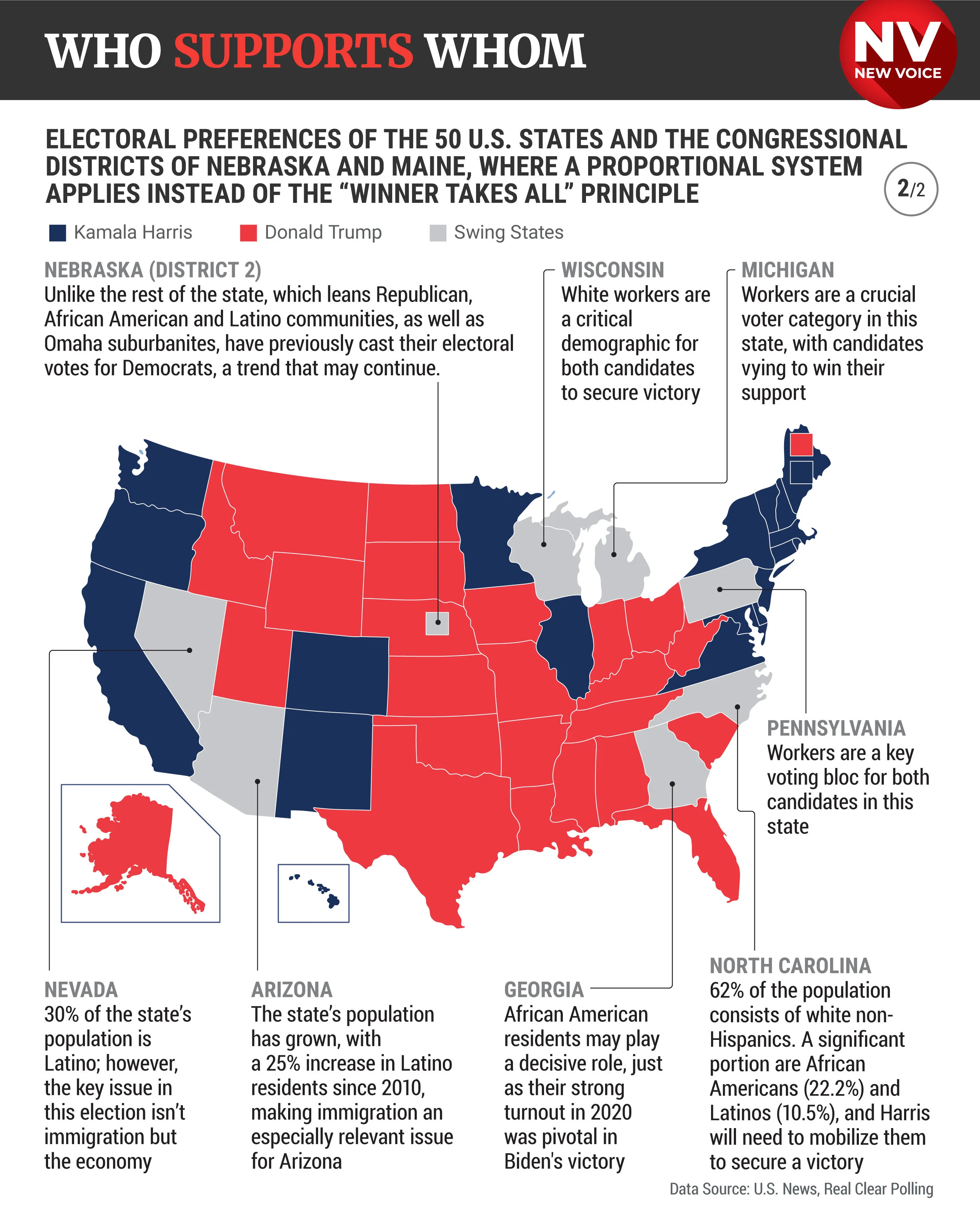 us election system infographic