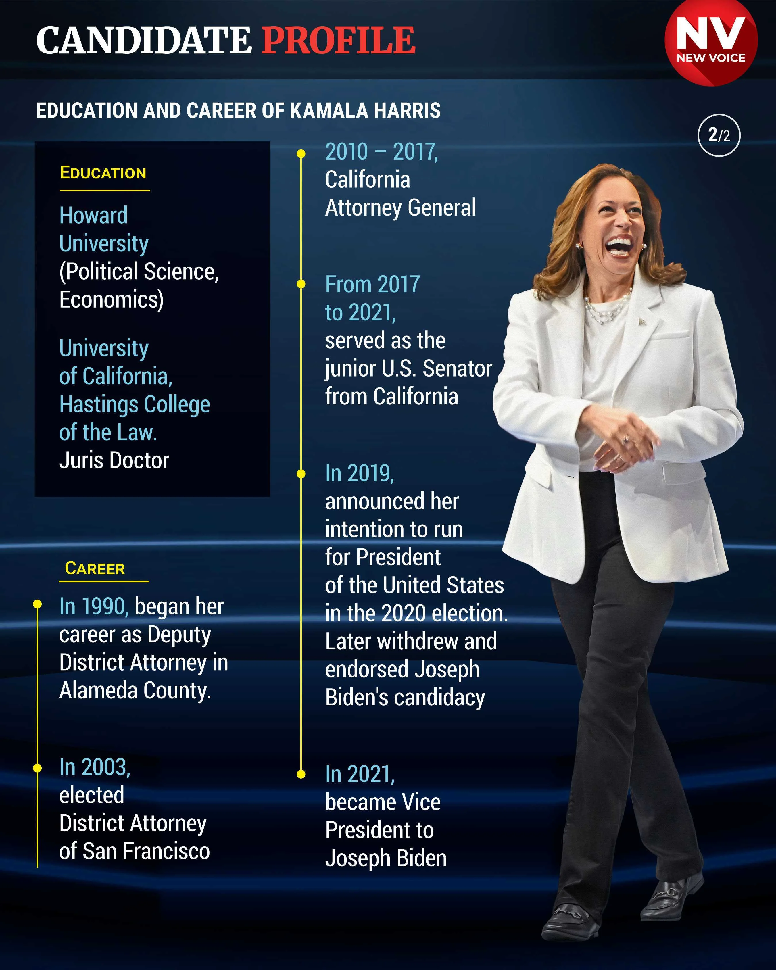 Key U.S. 2024 Election Insights: NV Infographics on State Preferences ...