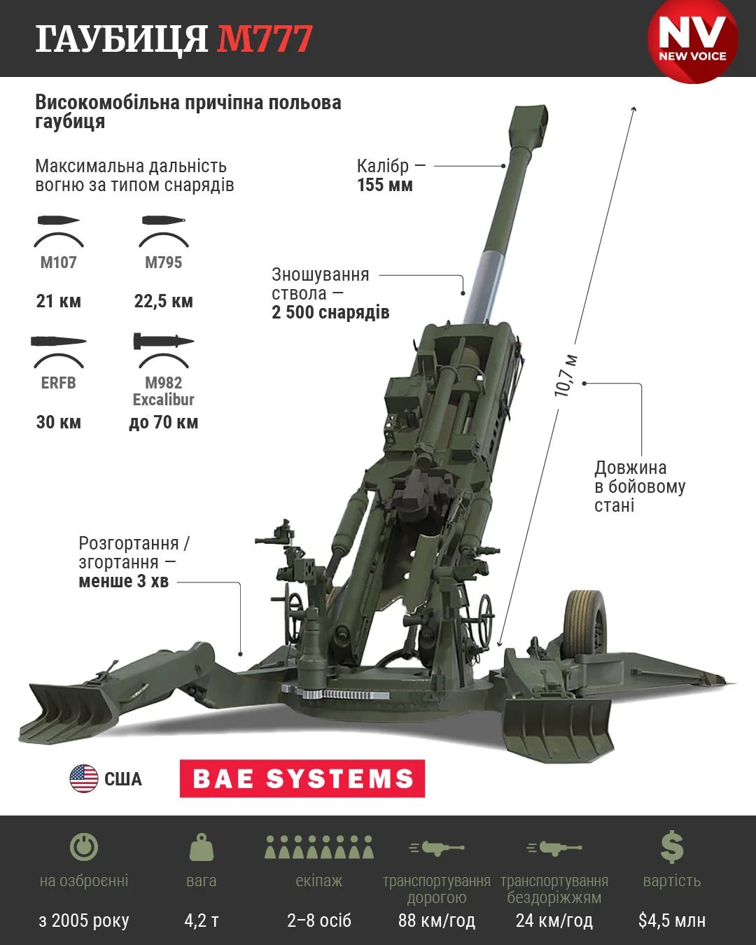 Гаубицы M777 — В Британии компания будет производить вооружение для ...