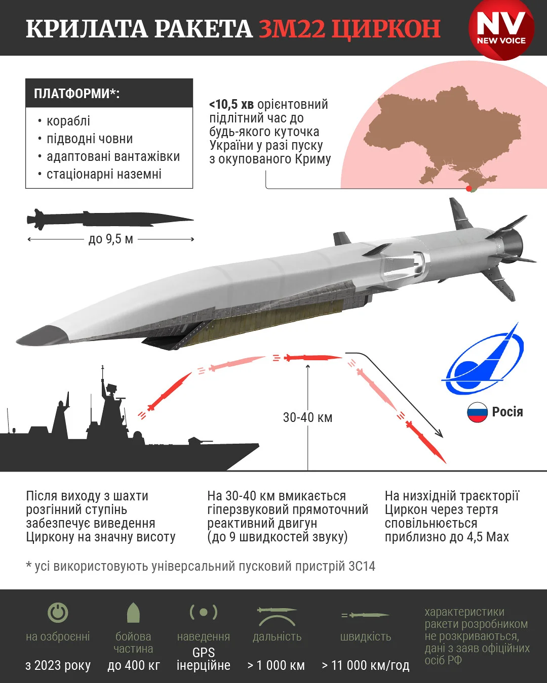 Russia Uses Hypersonic Zircon Missile in Kyiv Attack, First in Over Six ...