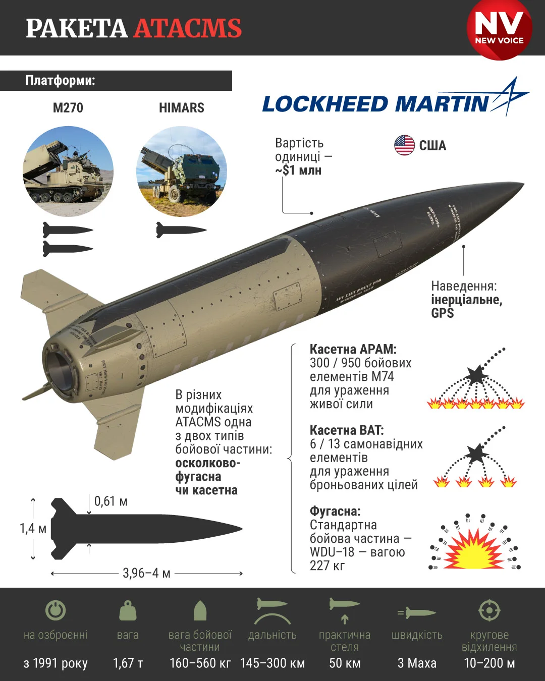 ATACMS, SCALP и Storm Shadow — Дальность, характеристики, карта возможных ударов по РФ ...