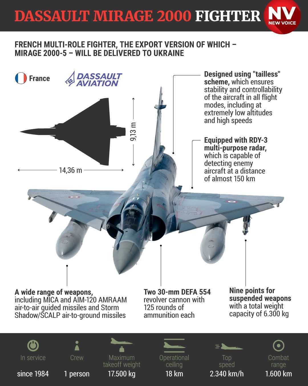 France aims to deliver Mirage jets to Ukraine by early 2025 / The New ...