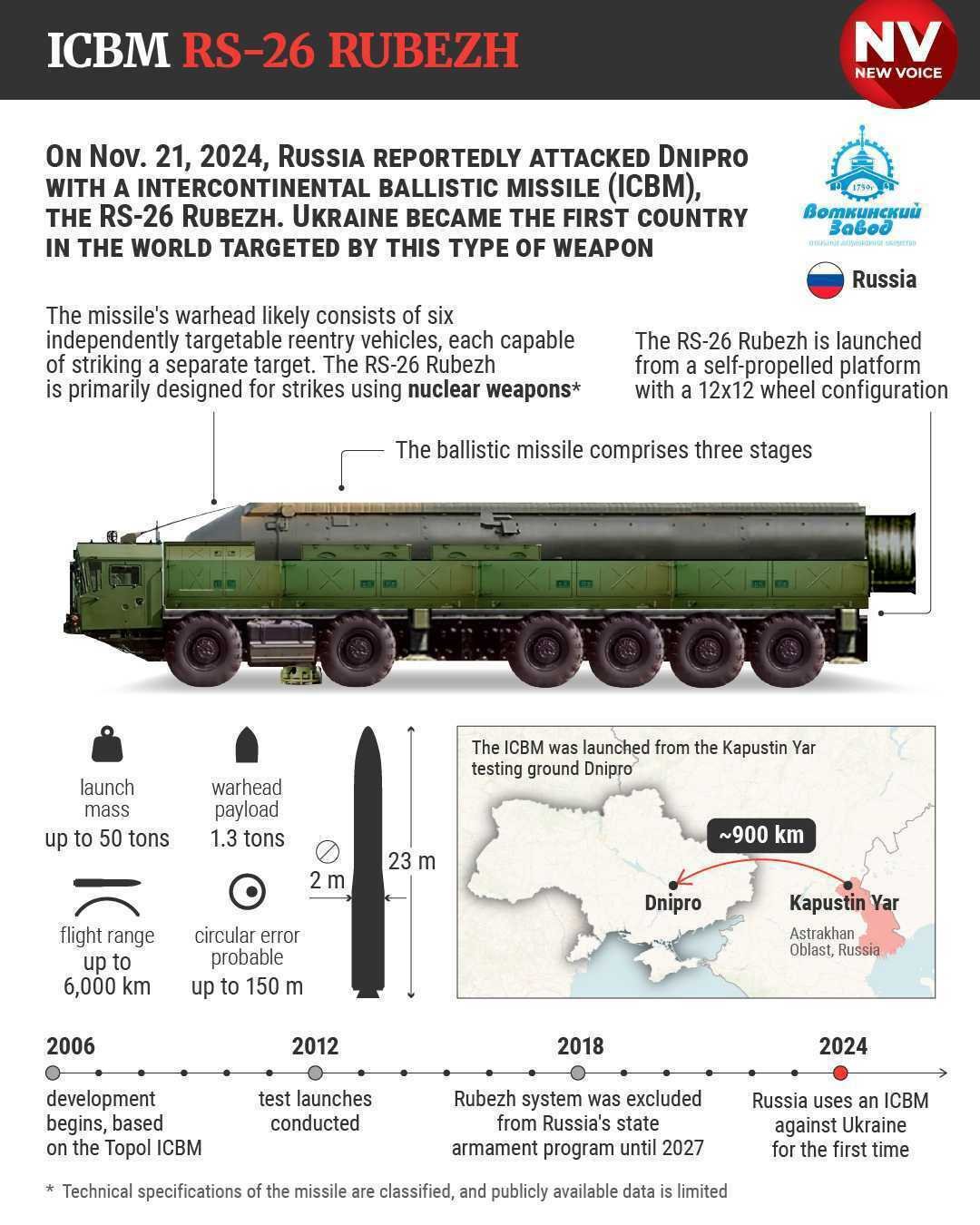 G7 ‘strongly condemns’ Russian IRBM attack on Ukraine / The New Voice ...